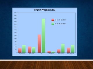 PROBLEMS IN TATA SONS | PPT