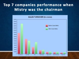 PROBLEMS IN TATA SONS | PPT