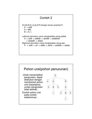 Tata bahasa-bebas-konteks | PDF