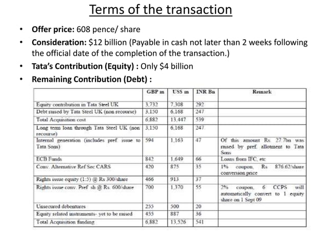 Tata - Corus presentation | PPTX