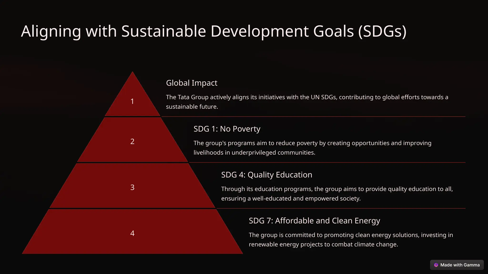 Tata-Group-Community-Welfare-and-Philanthropy-in-India.pptx