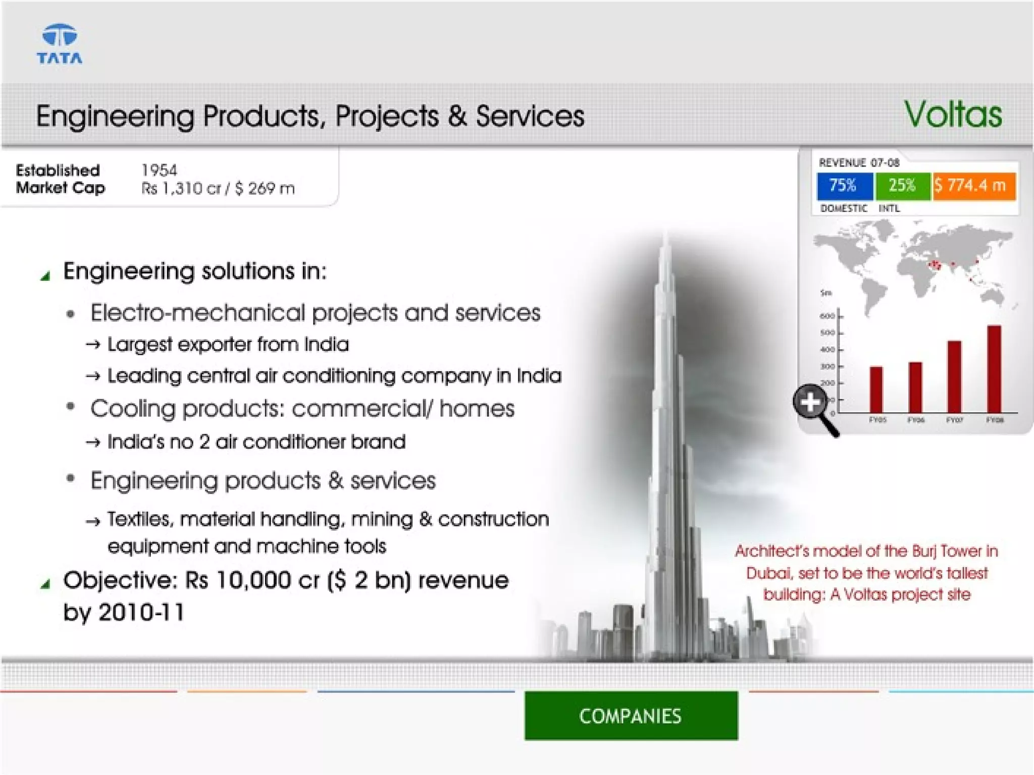 Tata Group Presentation | PDF