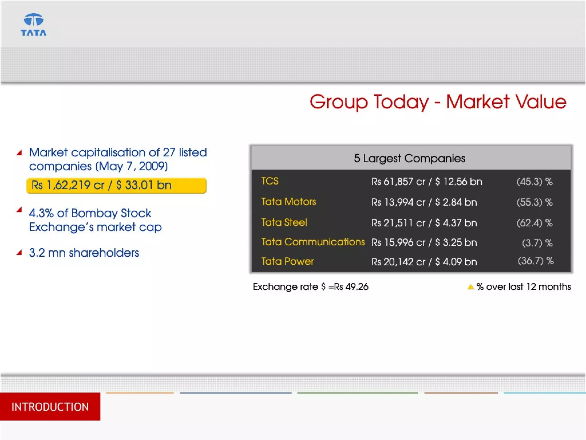 Tata Group Presentation | PDF