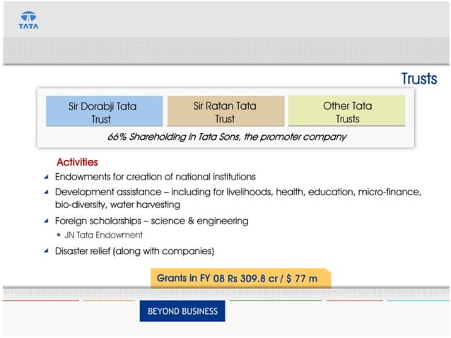 Tata Group Presentation | PDF
