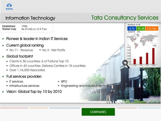 Tata Group Presentation | PDF