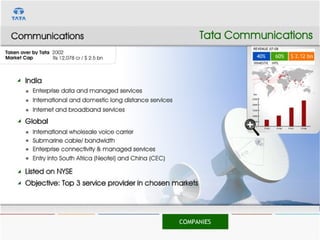 Tata Group Presentation | PDF