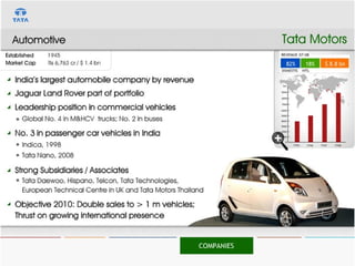 Tata Group Presentation | PDF