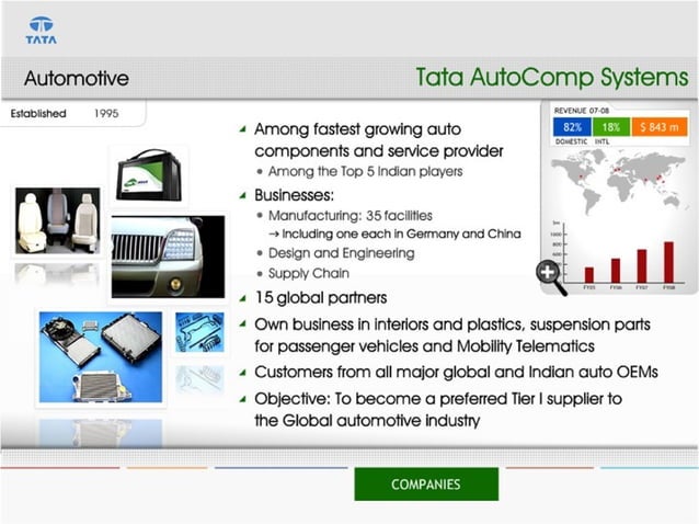 Tata Group Presentation | PDF