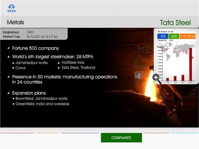 Tata Group Presentation | PDF