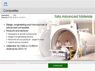 Tata Group Presentation | PDF