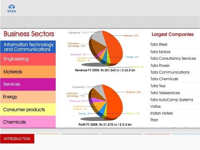 Tata Group Presentation | PDF