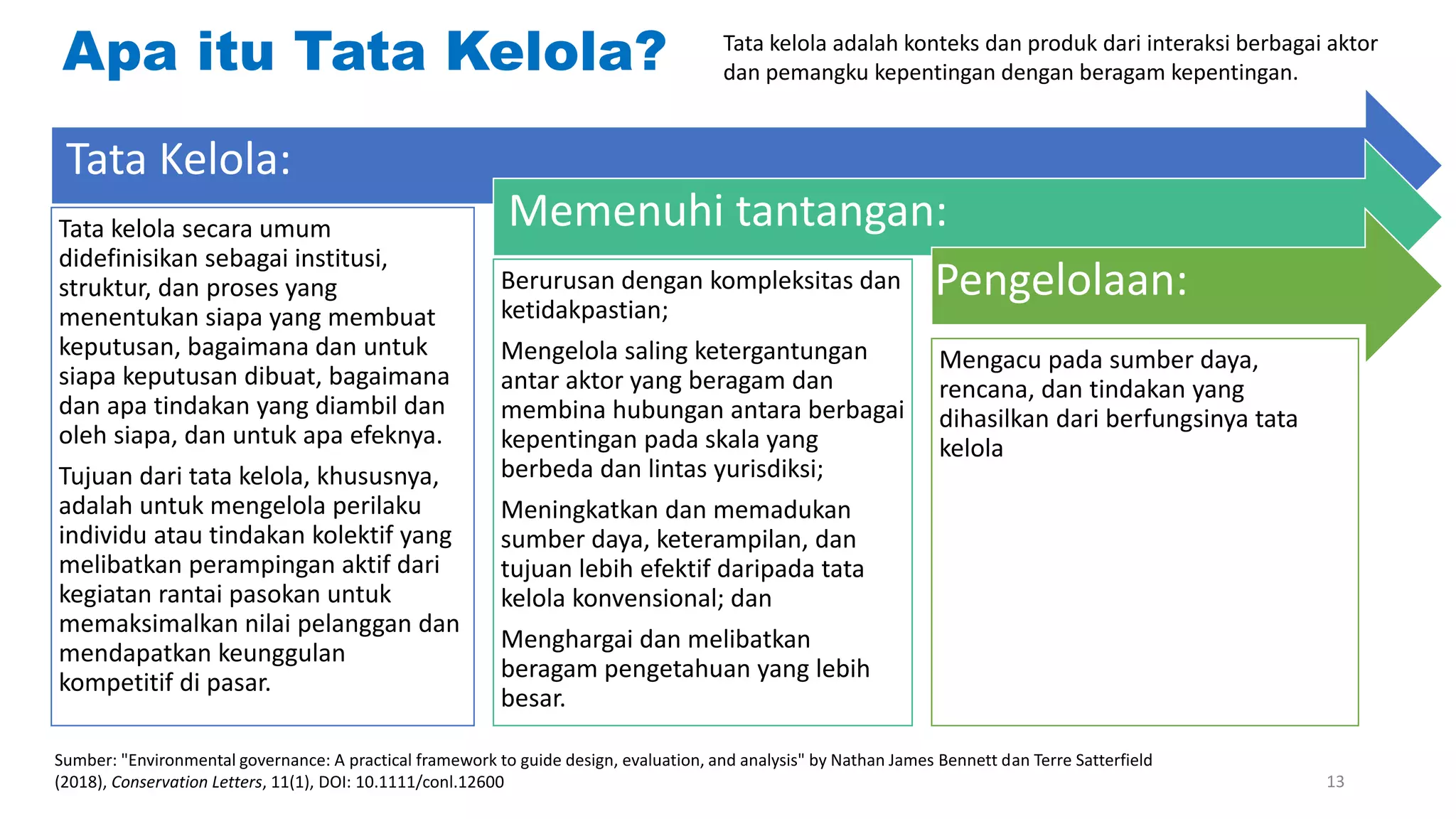 Tata Kelola Rantai Pasokan | PDF