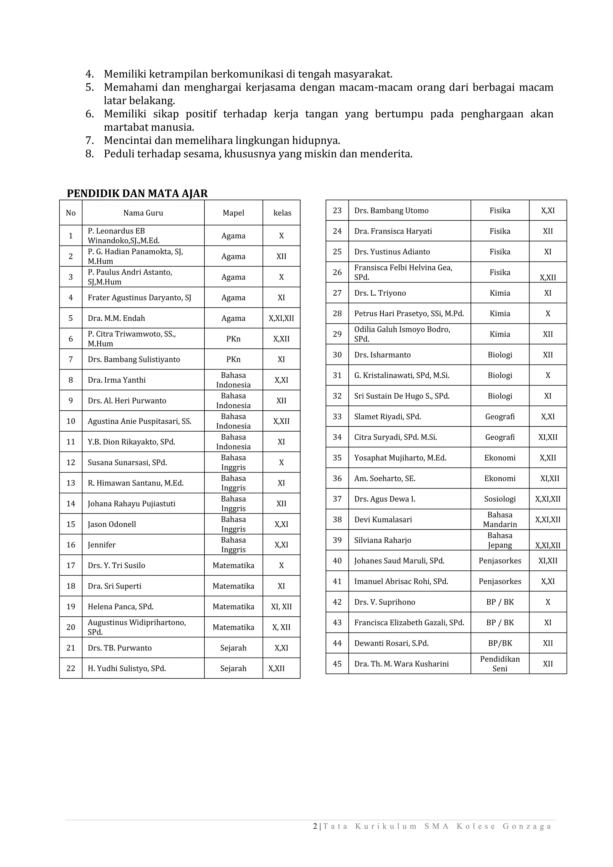 TATA KURIKULUM SMA KOLESE GONZAGA Tahun Pelajaran 2018/2019 | PDF