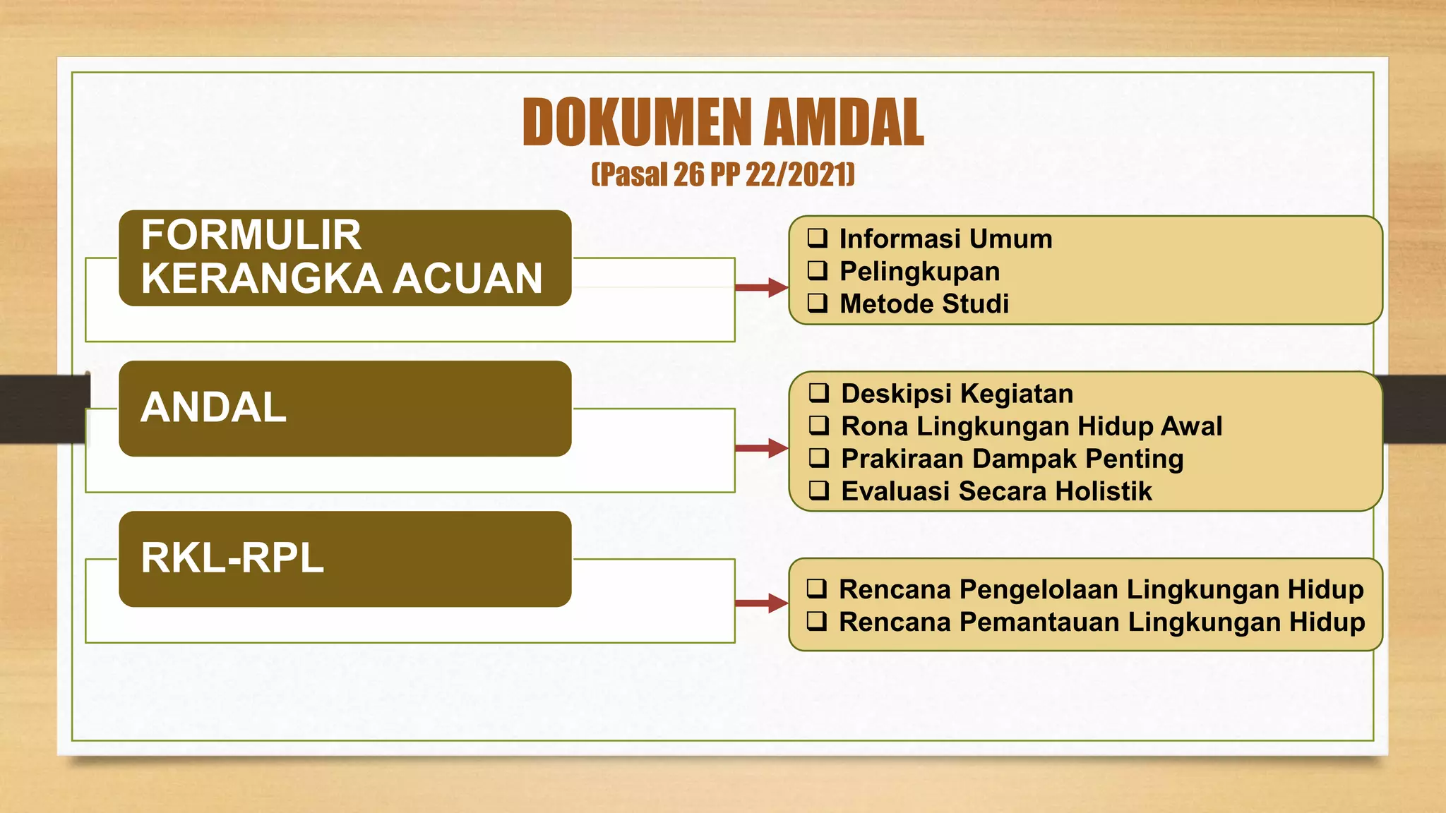 Tata-Laksana-Penilaian-Amdal-Sasongko.pptx