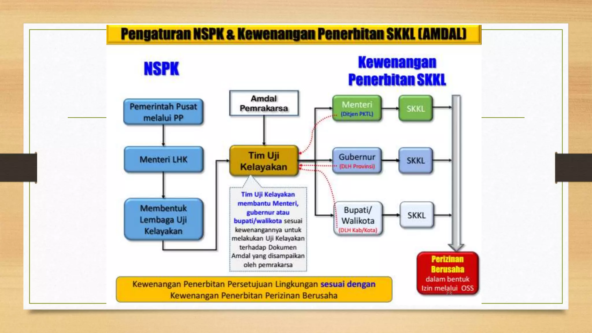 Tata-Laksana-Penilaian-Amdal-Sasongko.pptx