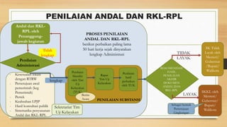 Tata-Laksana-Penilaian-Amdal-Sasongko.pptx