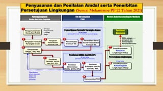 Tata-Laksana-Penilaian-Amdal-Sasongko.pptx
