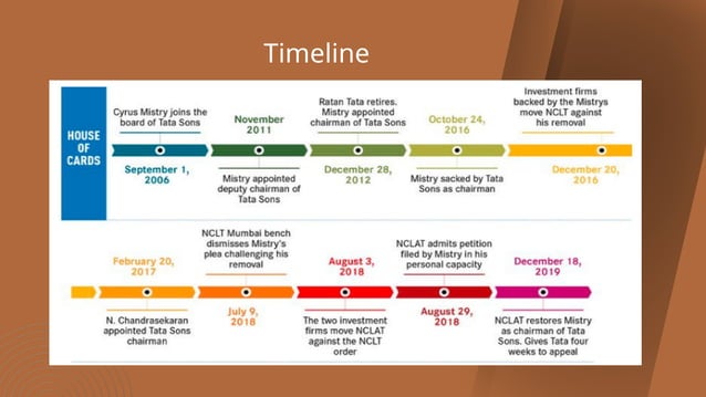 Tata-Mistry Fallout business case study | PPT