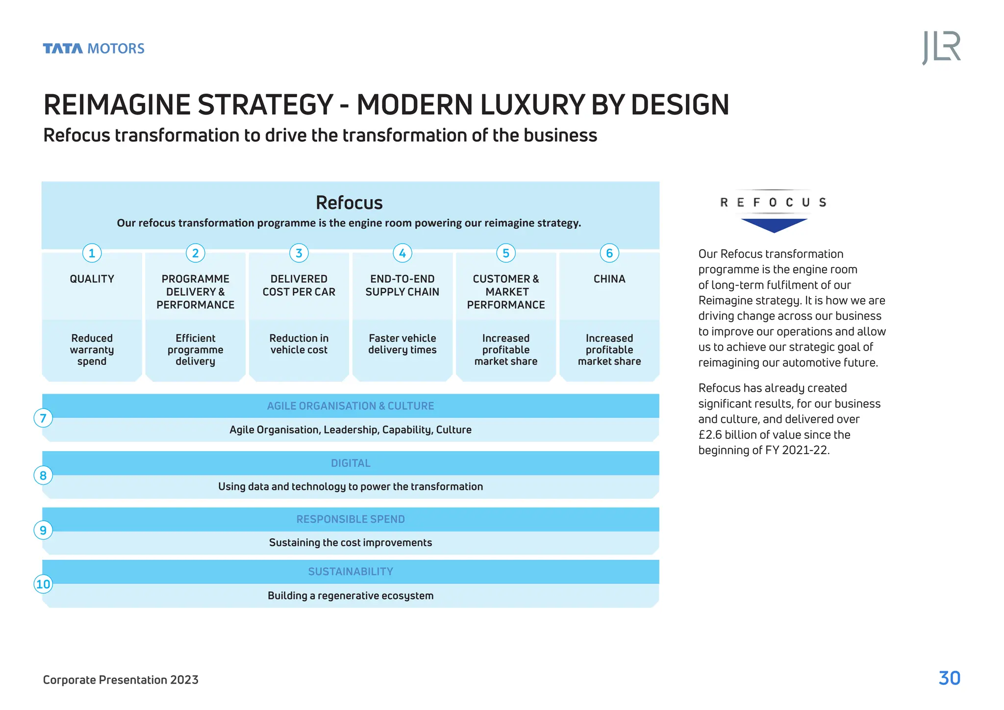 Tata-Motors-Corporate-Presentation-2023.pdf