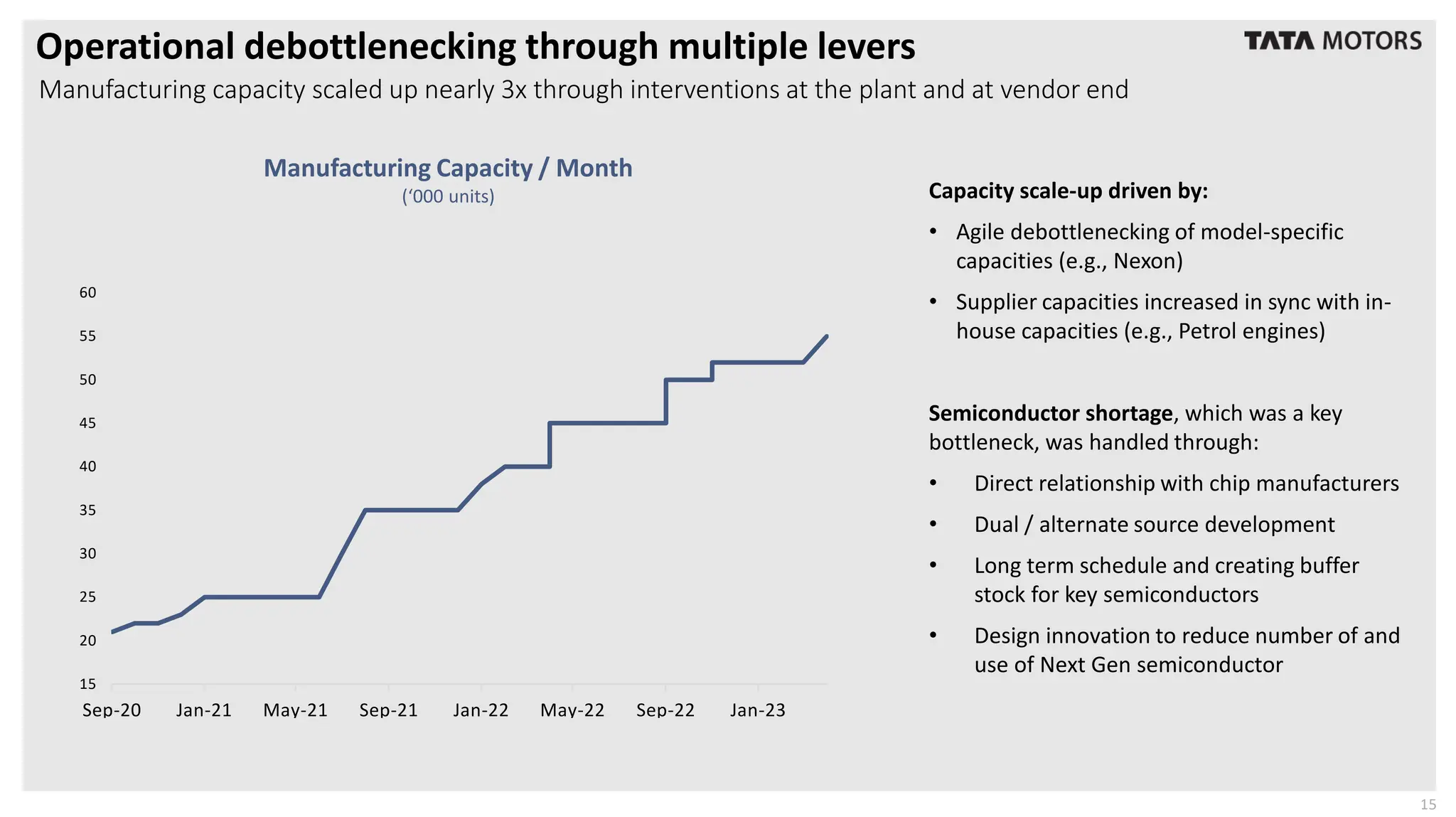 tata-motors-group-investor-day-presentation (1).pdf