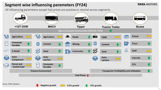 tata-motors-group-investor-day-presentation (1).pdf