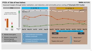 tata-motors-group-investor-day-presentation (1).pdf