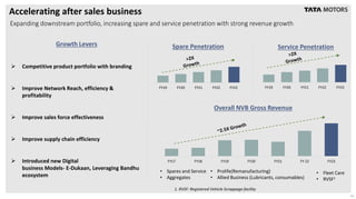 tata-motors-group-investor-day-presentation (1).pdf