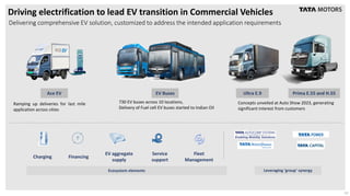 tata-motors-group-investor-day-presentation (1).pdf