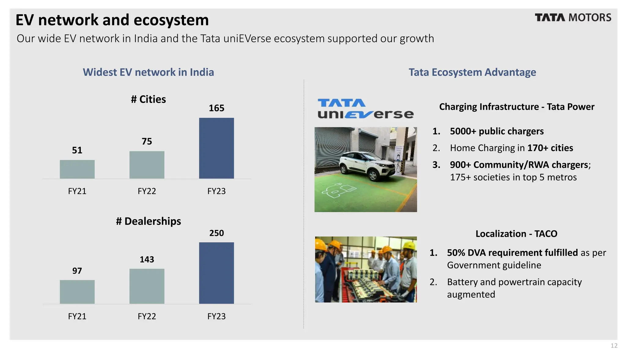 tata-motors-group-investor-day-presentation (1).pdf