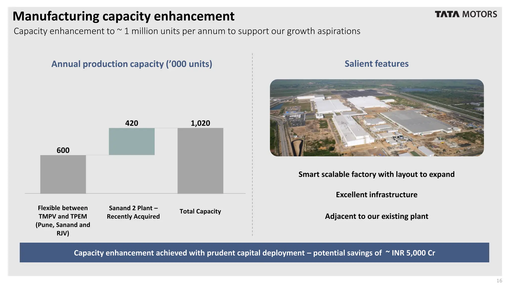 tata-motors-group-investor-day-presentation (1).pdf