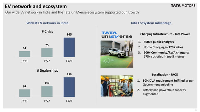 tata-motors-group-investor-day-presentation (1).pdf