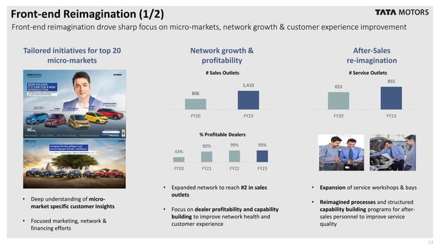 tata-motors-group-investor-day-presentation (1).pdf