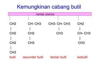 Tata nama-senyawa-karbon | PPT