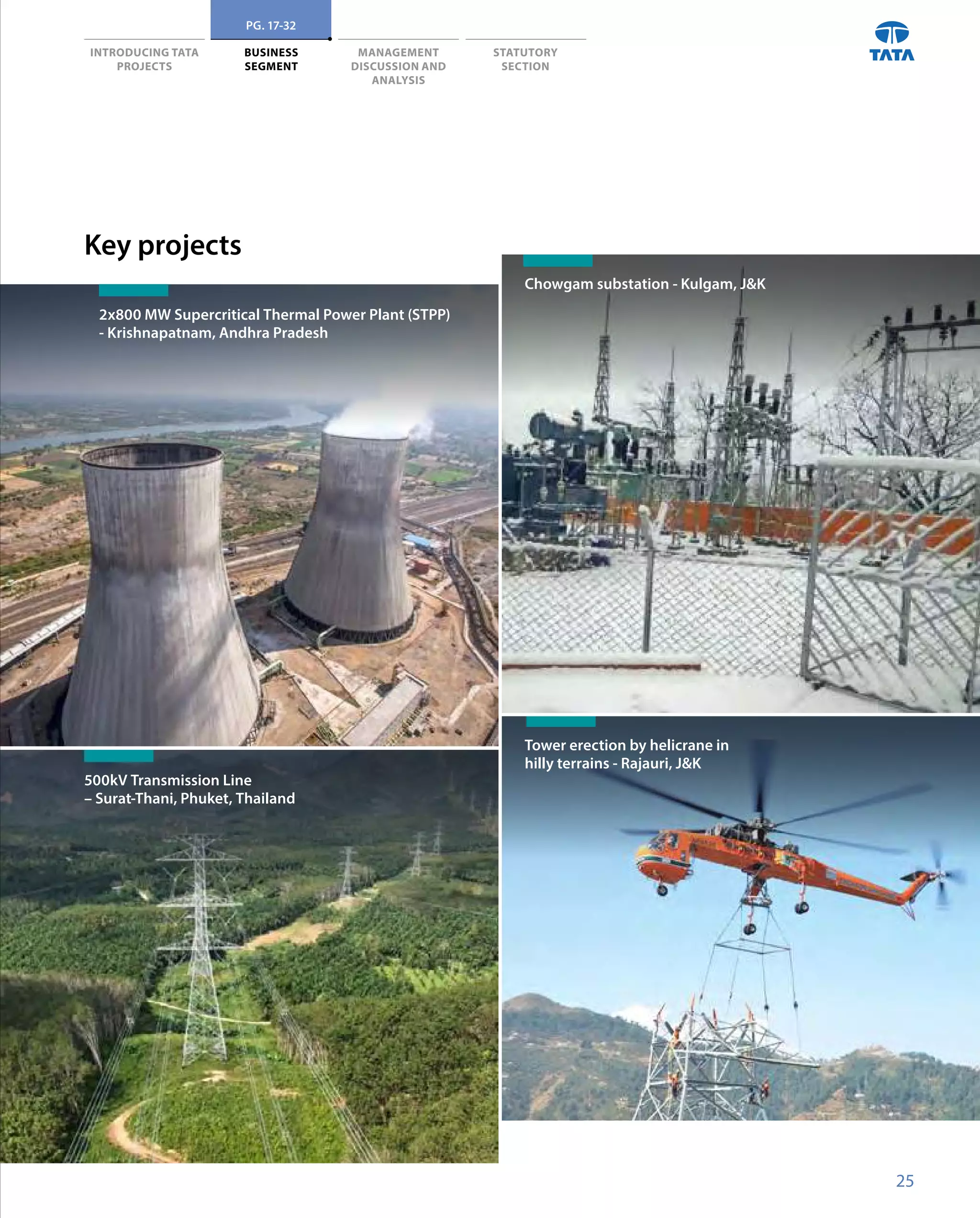 Tata Projects Ltd. | 42nd annual report 2020-21 | PDF | Construction ...