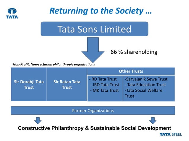 TATA Corporate Social Responsibility - A Century of Trust | PPT ...
