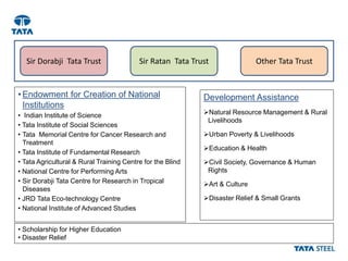 TATA Corporate Social Responsibility - A Century of Trust | PPT