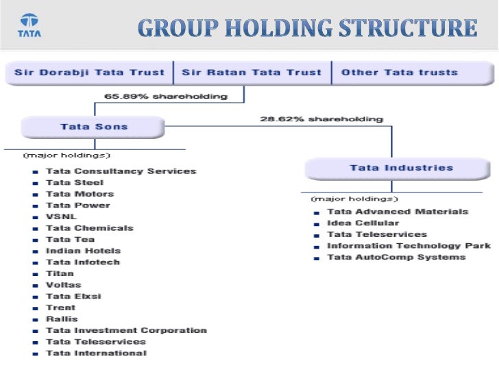 The TATA Group & Ratan Tata