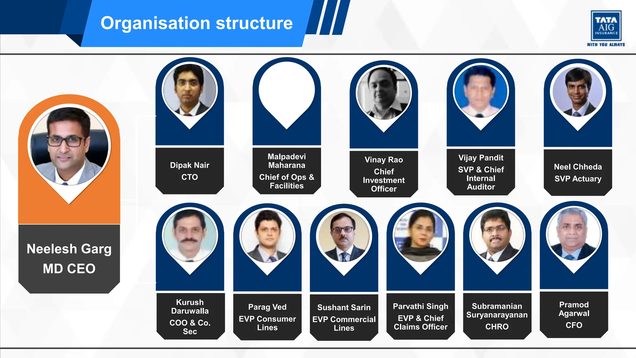 Tata Aig Introductionbbbbbbbbbbbbbbb.pptx