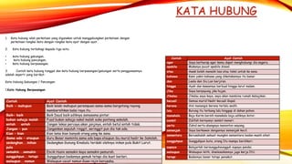 Tatabahasa | PPTX
