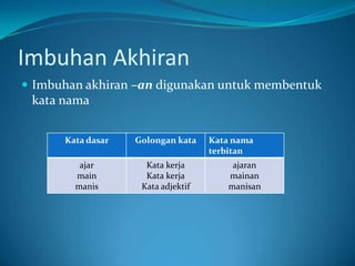 Tatabahasa imbuhan akhiran | PPTX