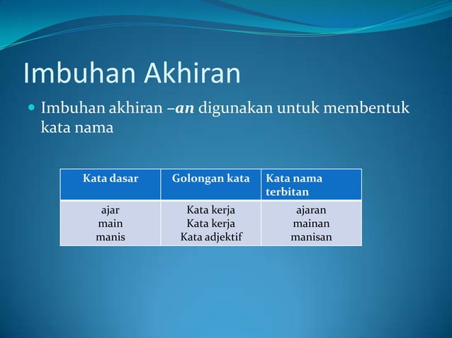 Tatabahasa imbuhan akhiran | PPTX