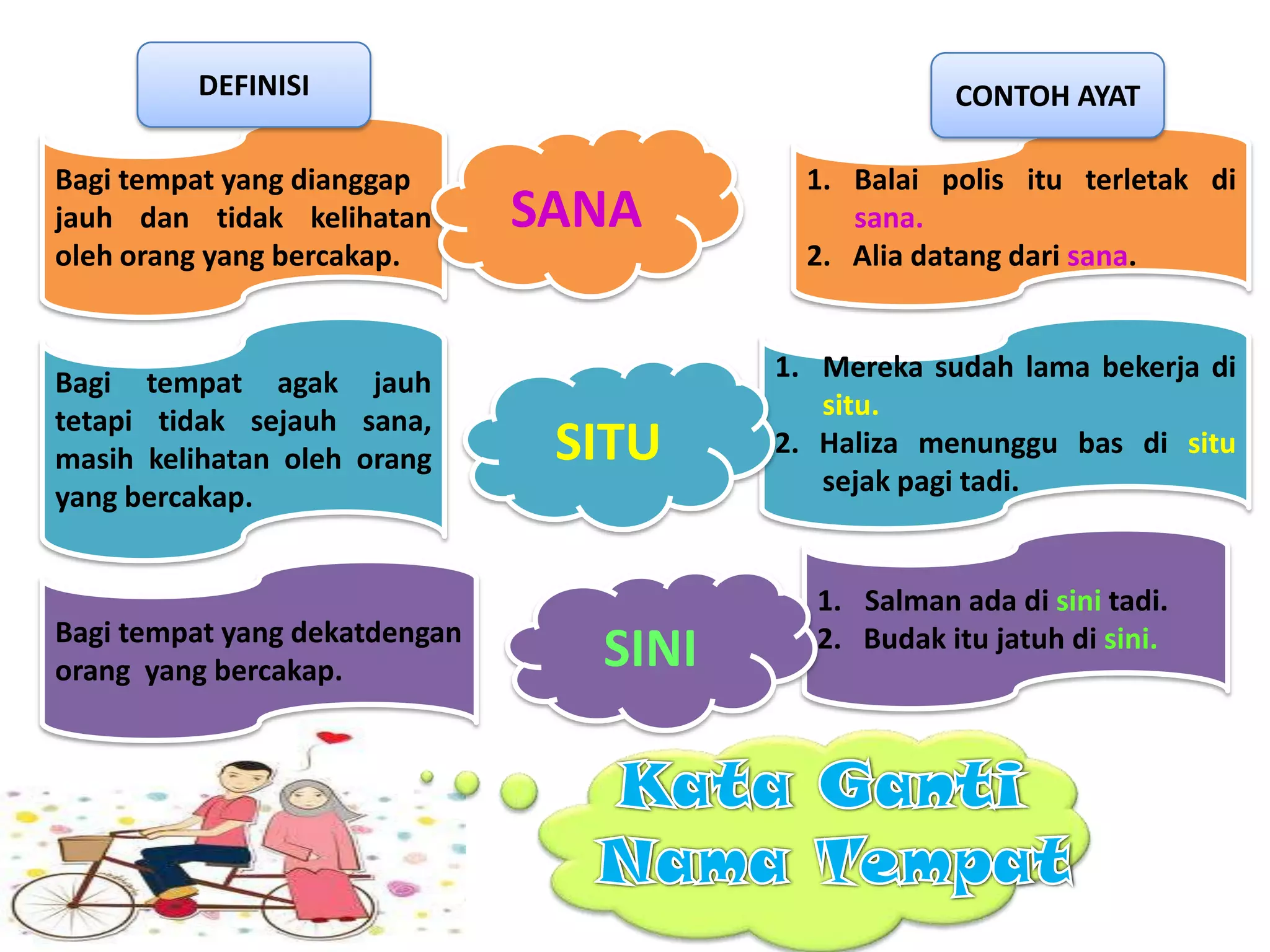 Tatabahasa kata nama am,kata nama khas, kata nama ganti | PPT