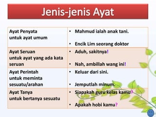 Tatabahasa bahasa melayu 1 | PPTX