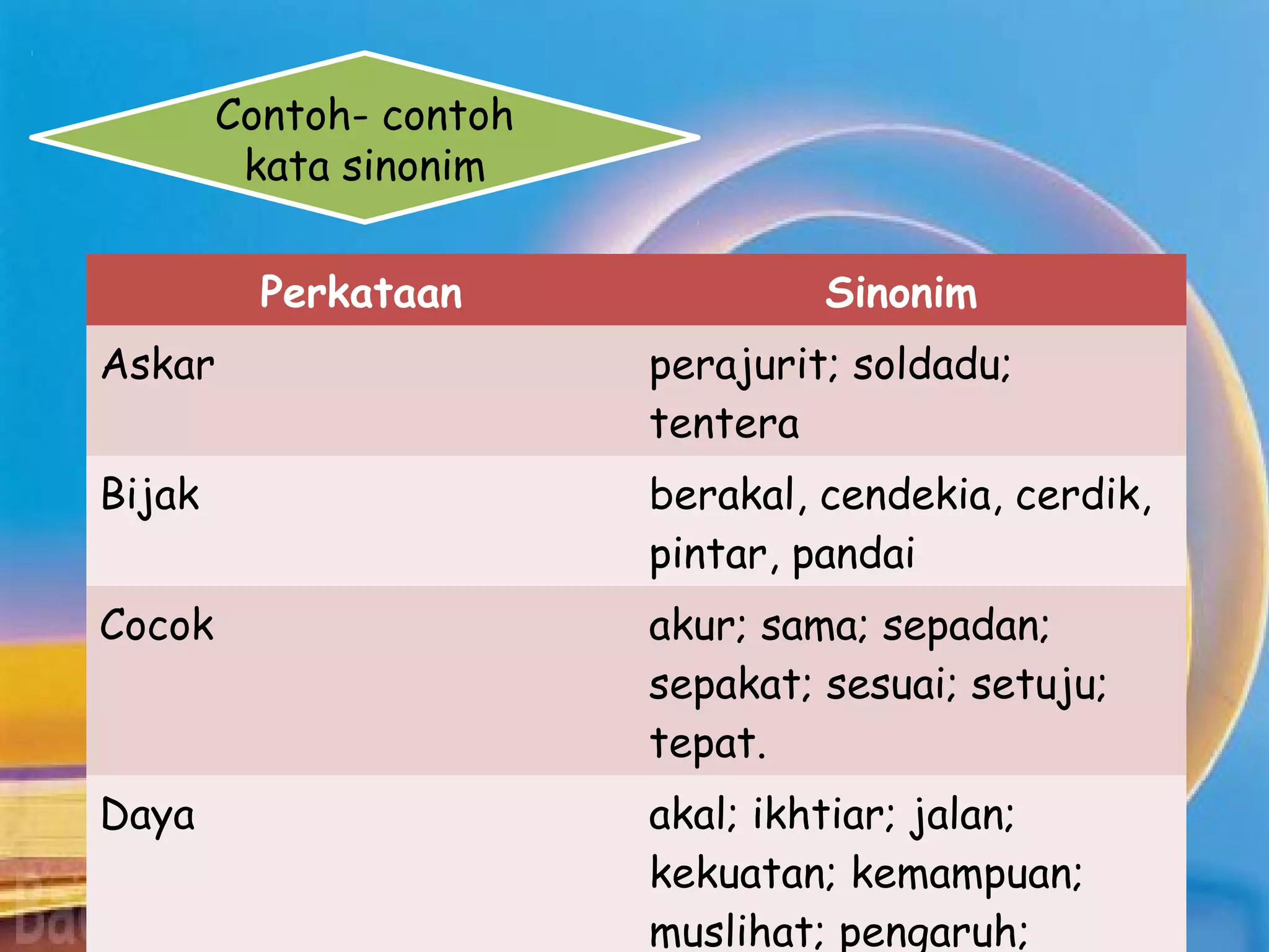 Tatabahasa kata sinonim | PPT