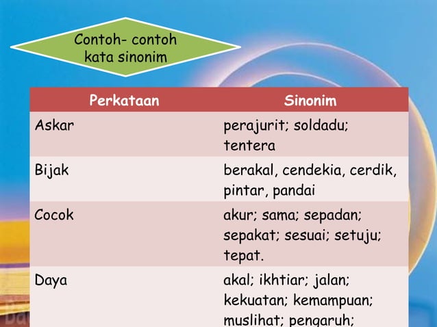 Tatabahasa kata sinonim | PPT