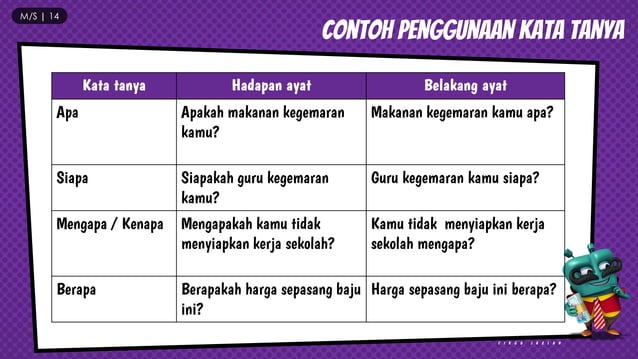 TATABAHASA _ NOTA KATA TANYA TATABAHASA_ | PDF