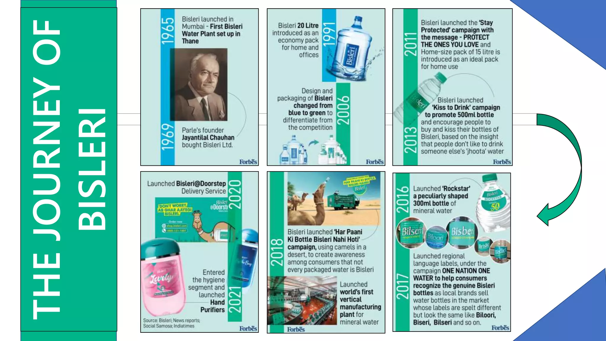 TATA BISLERI PPT [Autosaved].pptx