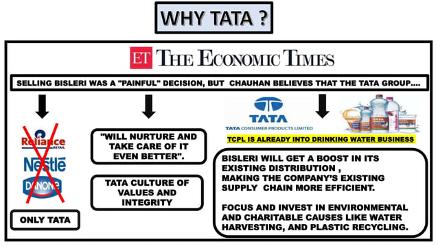 TATA BISLERI PPT [Autosaved].pptx