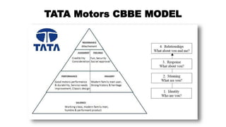 BRAND AUDIT ON TATA MOTORS | PPTX