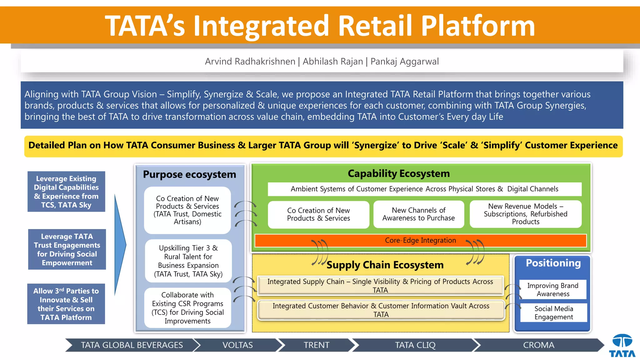 TATA's Integrated Retail Platform Strategy | PDF
